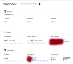 Google Account Activity Reports on Usage of Google Products | Globinch ...