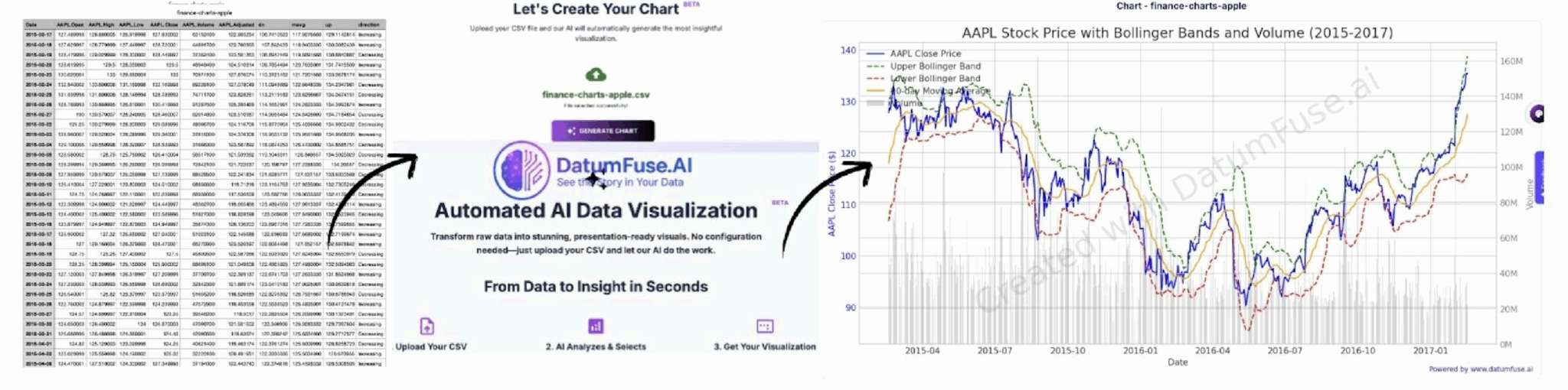 From CSV to Stunning Chart in 10 Seconds: A Guide to Automated Visualization - Globinch